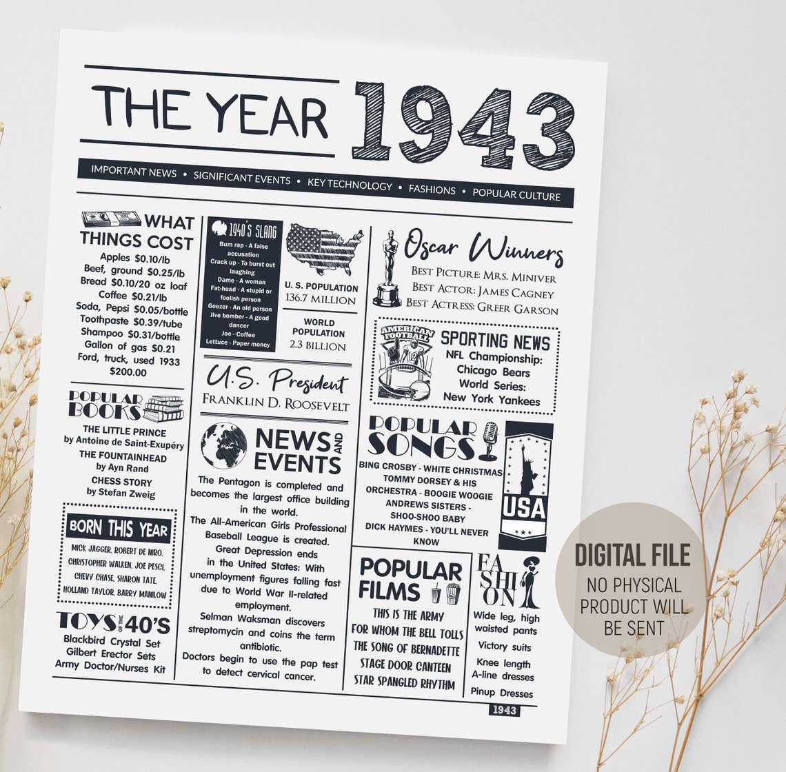 The Year 1943 in Review Birthday Decorations Back in 1943 - Etsy