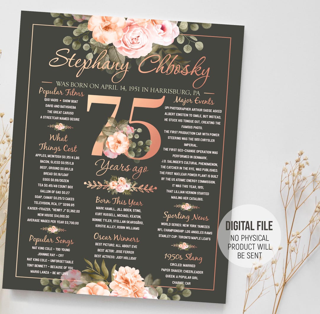 Personalized Back in 1951 Poster, 75th Birthday Party Decorations ...