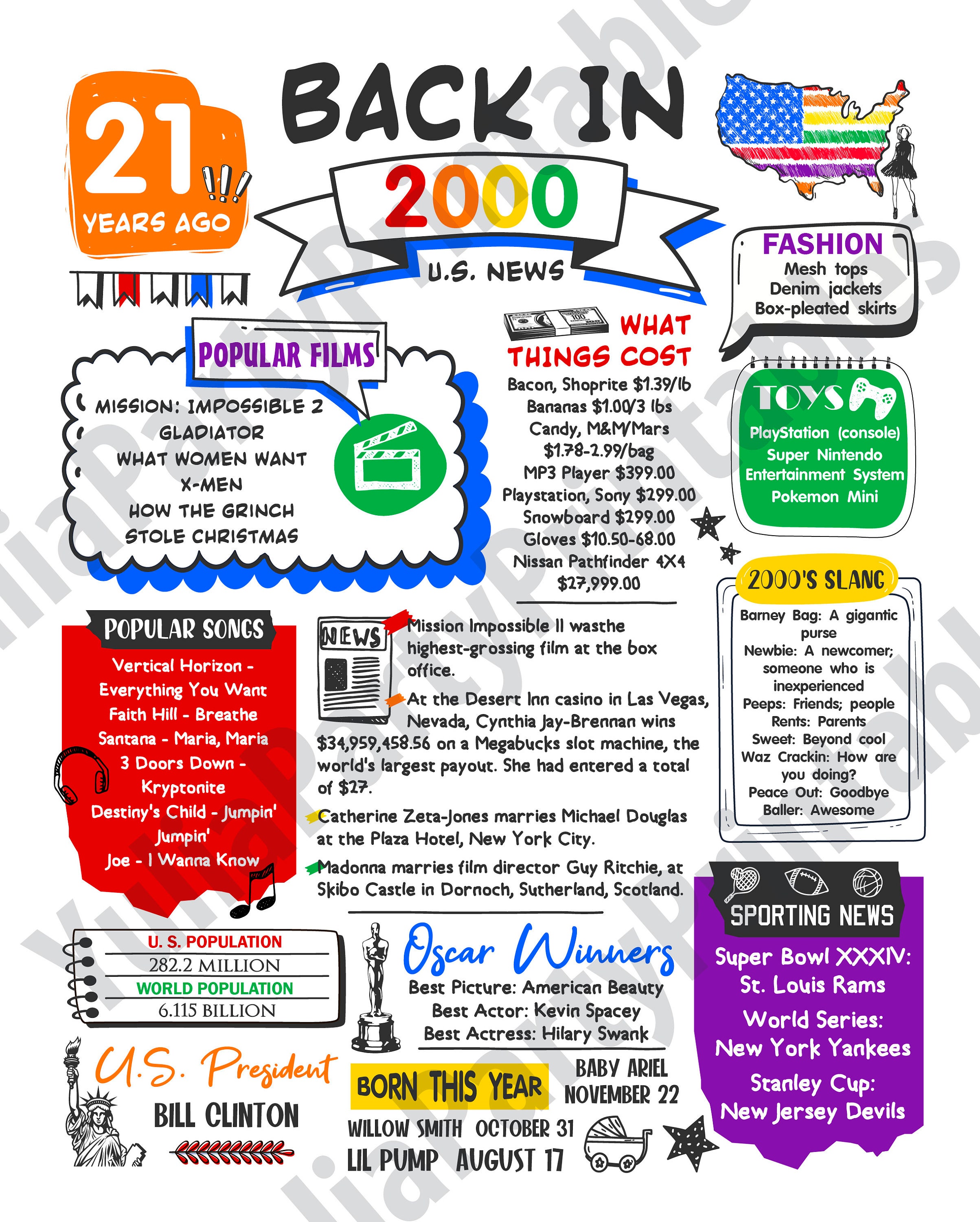 Back in 2000 Poster 21st Birthday Gift Born in 2000 21 | Etsy