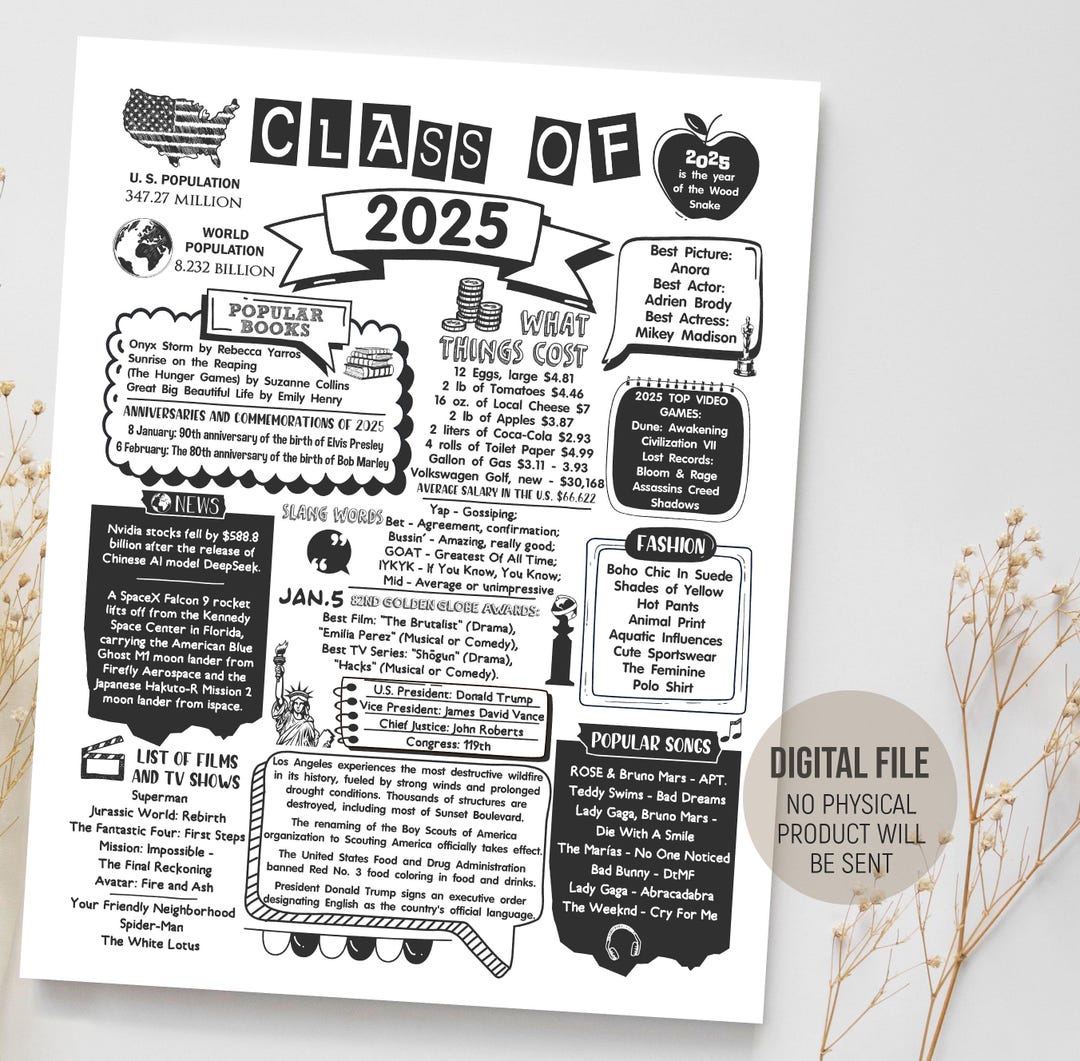 Class of 2025 Fun Facts Sign, Back in 2025 in Review Poster, the Year ...