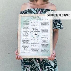 1951 Year You Were Born, Fun Facts Poster, Milestone Birthday Mint ...