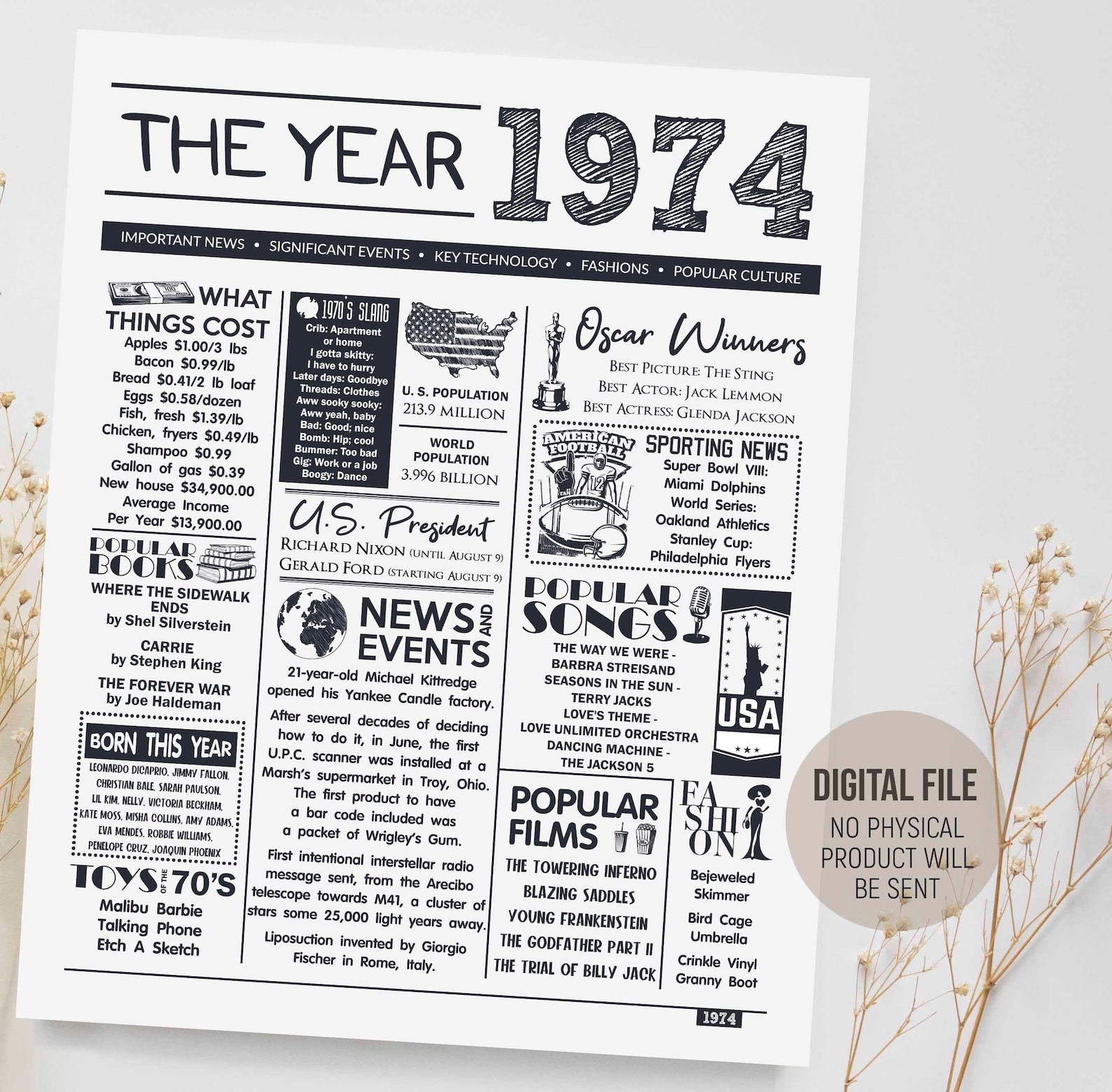 The Year 1974 in Review, Birthday Decorations, Back in 1974 Poster ...