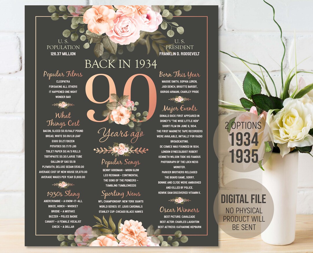 90th Birthday Poster, Back in 1934 1935 in Review Sign, 90th Milestone ...