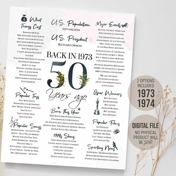 1973 Trivia History - Etsy