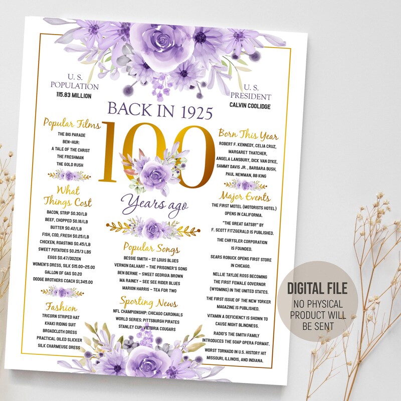 100th Birthday Card - Etsy
