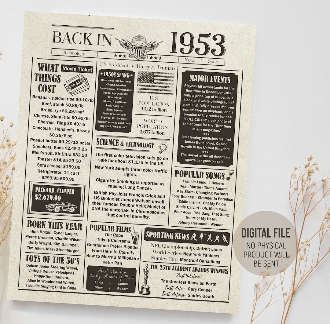 Back in 1953 in Review, Birthday Newspaper Sign, the Years Ago Poster ...
