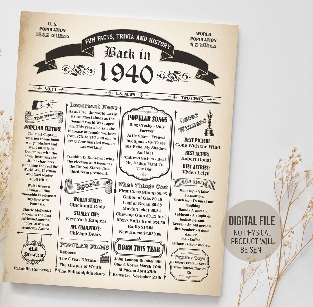Back in 1940 Fun Facts Newspaper, Vintage Birthday Poster, Born in 1940 ...