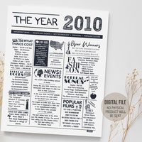 Back in the Year 2008 Poster Board, Remember 2008 Sign, Flashback to ...
