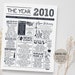 Back in the Year 2008 Poster Board, Remember 2008 Sign, Flashback to ...