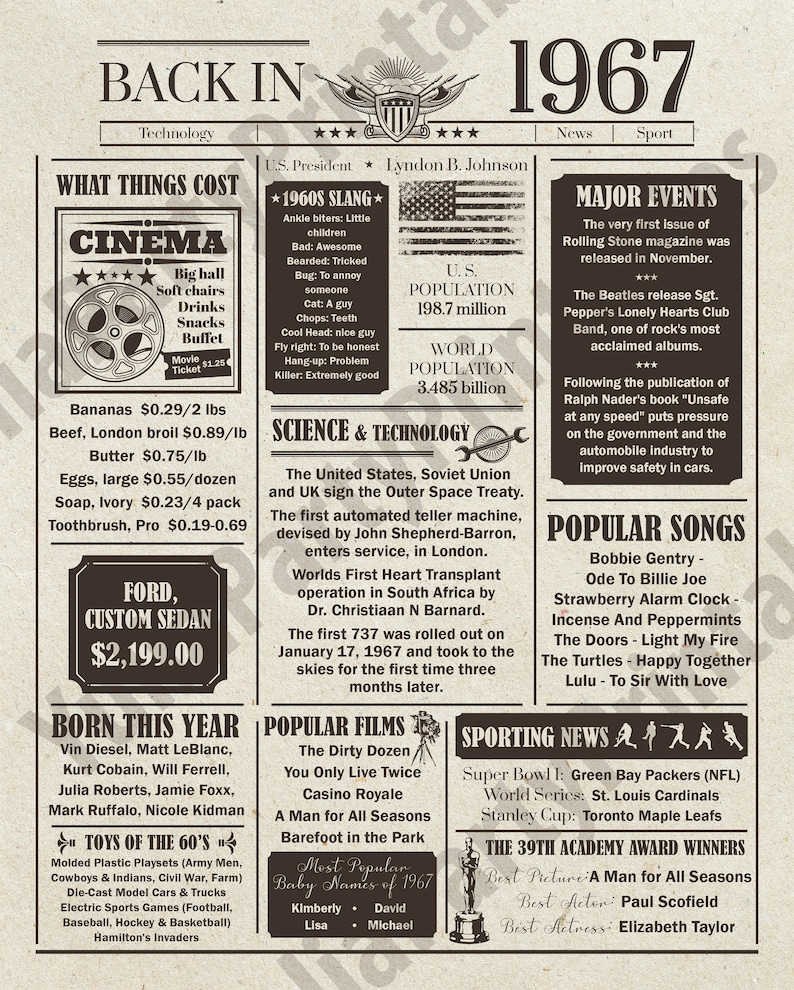 Back in 1967 Fun Facts Poster, Birthday Party Decorations, Birth ...