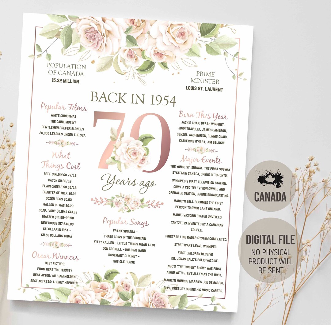 Canada 1954 1955 Fun Facts Sign, 70th Birthday Poster, Party ...