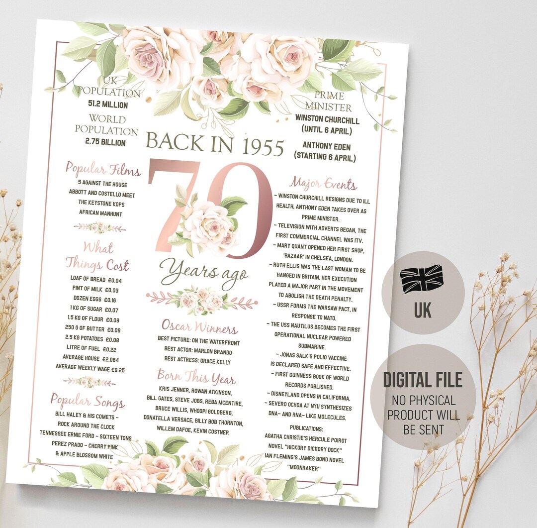 UK Back in 1955 Fun Facts Sign, 70th Birthday Poster, 70 Years Party ...