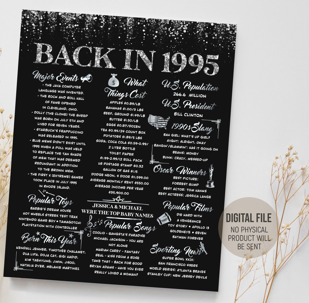 Back in 1995 Fun Facts Poster, Silver & Black, Digital Printable ...