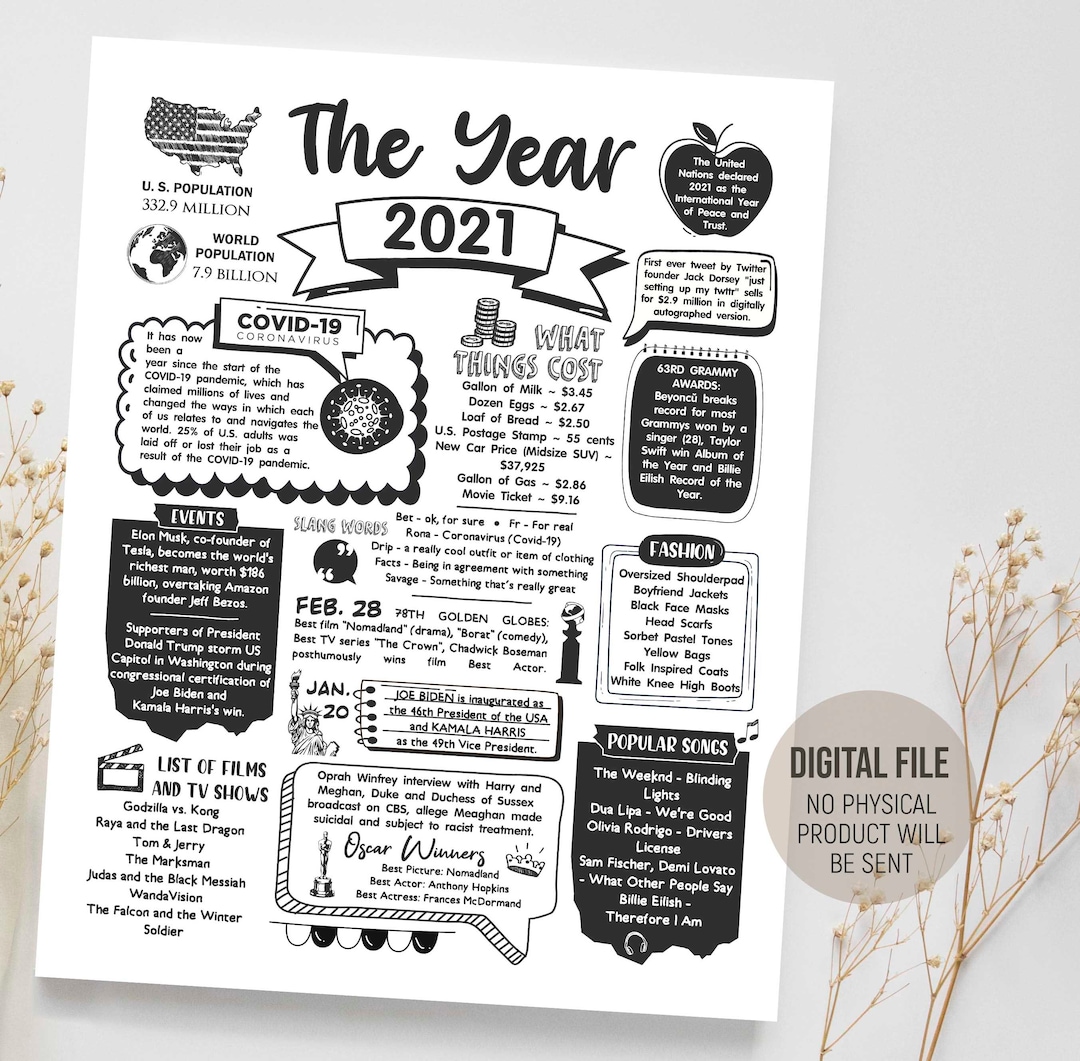 The Year 2021 in Review, Time Capsule Sign, Ideas for Baby Book First ...