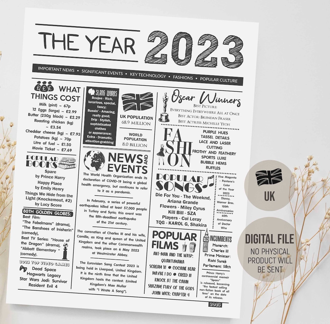 UK the Year 2023 Time Capsule, Born in 2023 Sign, Fun Facts 2023 ...
