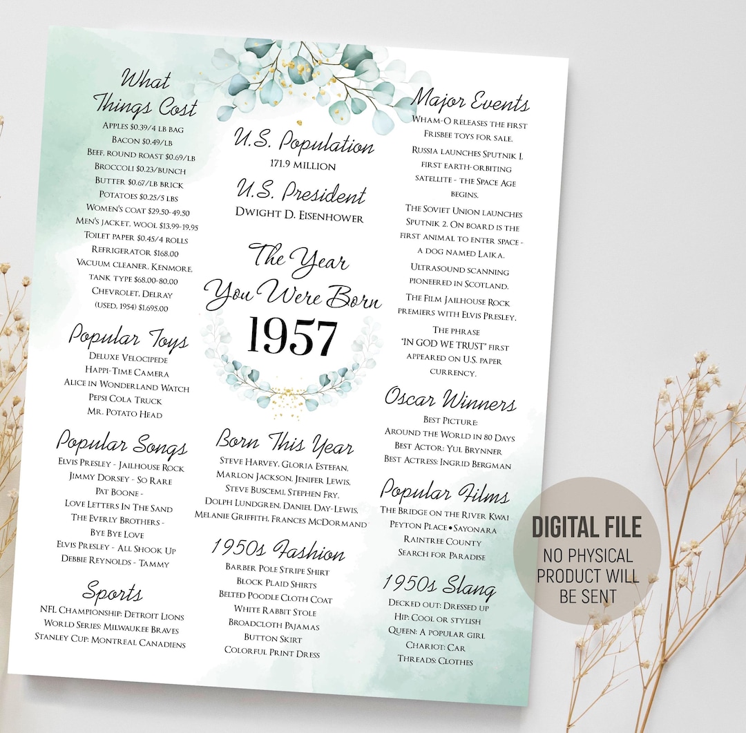 1957 the Year You Were Born, Fun Facts Poster, Birthday Green Teal ...
