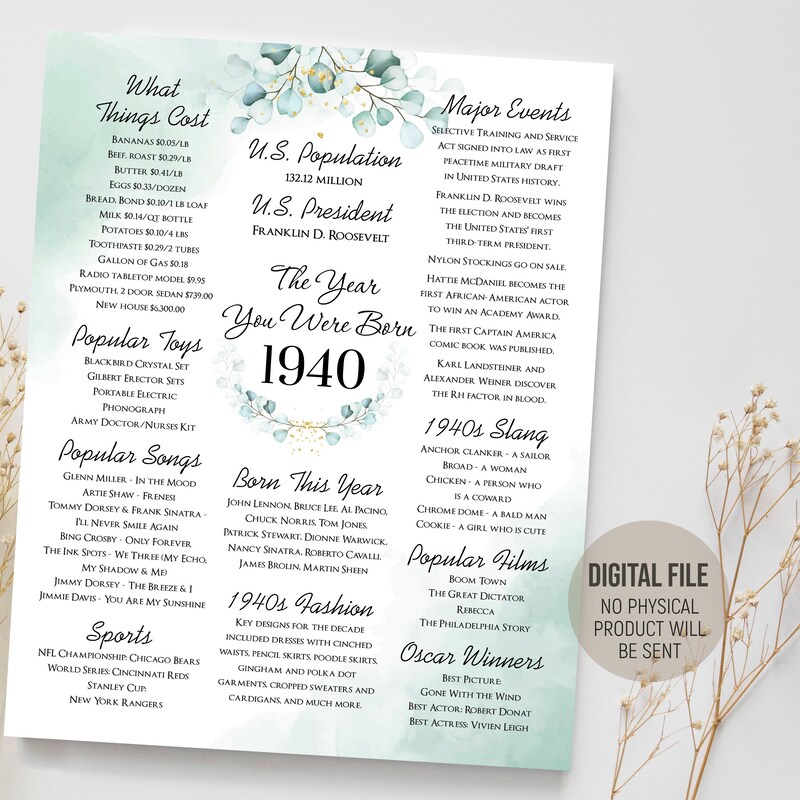 1940 Fun Facts - Etsy