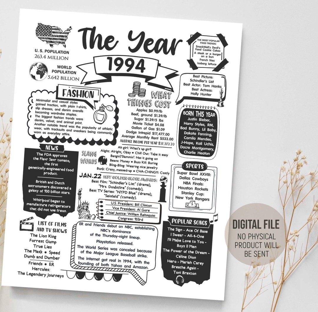 The Year 1994 Fun Facts Newspaper, Party Decorations, Back in 1994 ...
