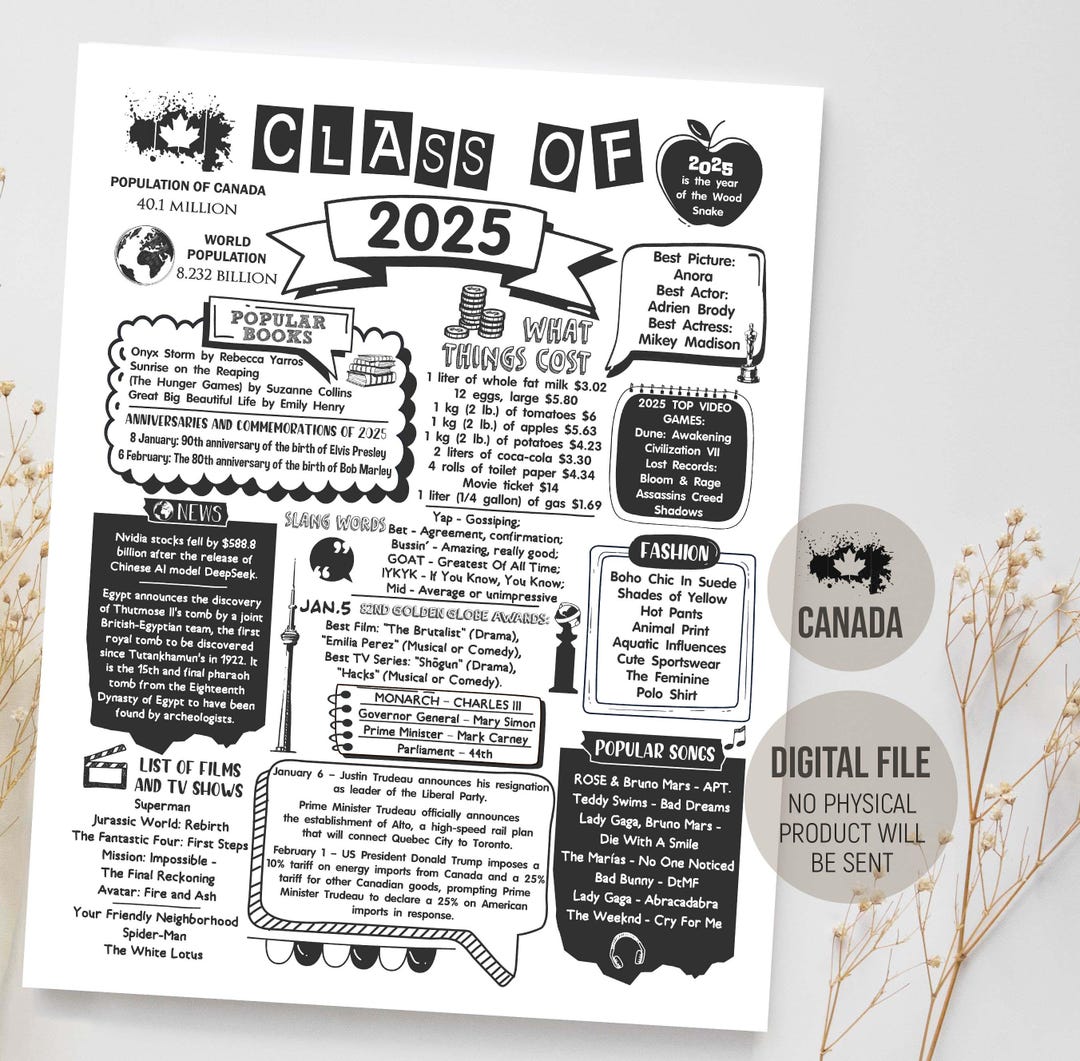 Canada Class of 2025 Fun Facts Sign, 2025 in Review Poster, the Year ...