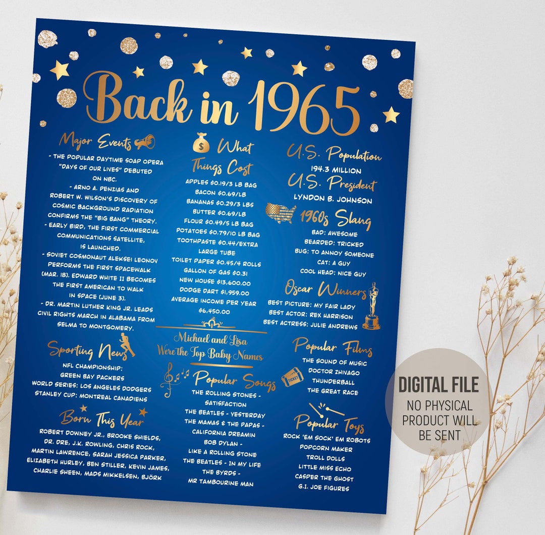 Back in 1965 Poster, Blue & Gold Party Decorations, the Year 1965 Fun ...
