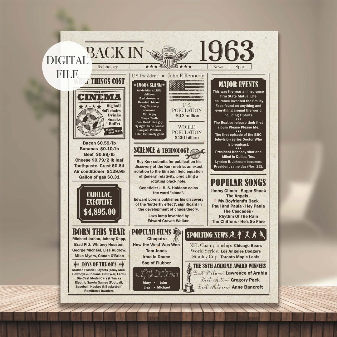Back in 1963 in Review Newspaper, Birthday Fun Facts Poster, Printable ...
