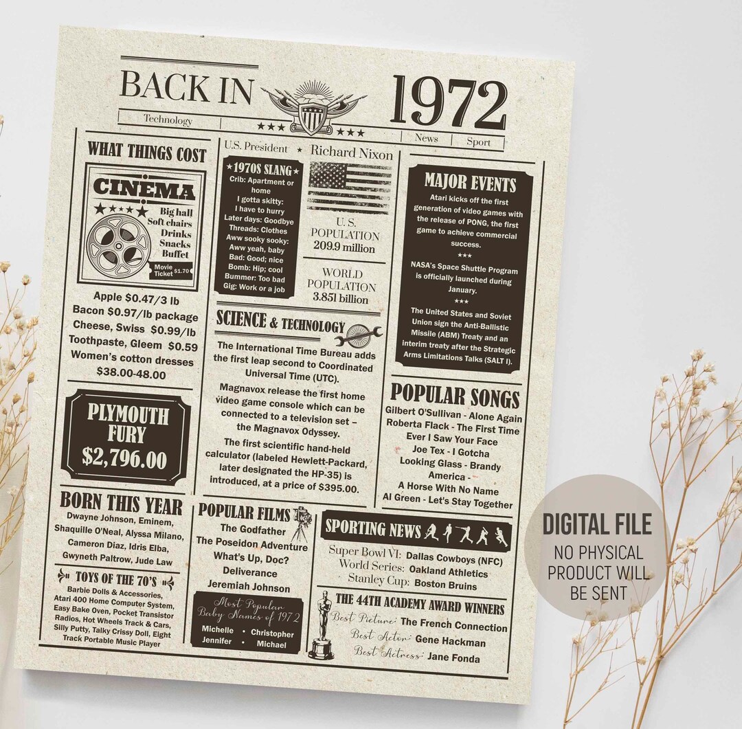 Back in 1972 in Review, Birthday Newspaper Poster, Birthday Gift, 1972 ...