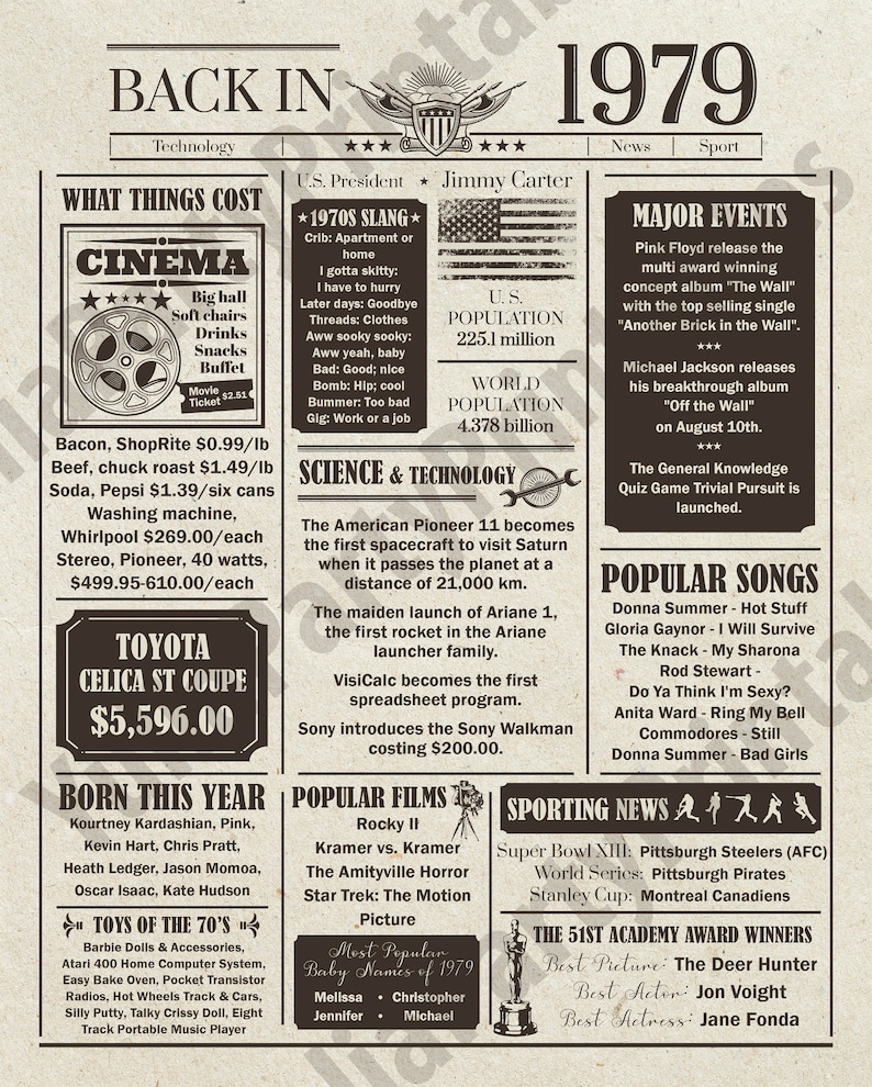 Back in 1979 in Review Poster Party Decoration Fun Facts - Etsy