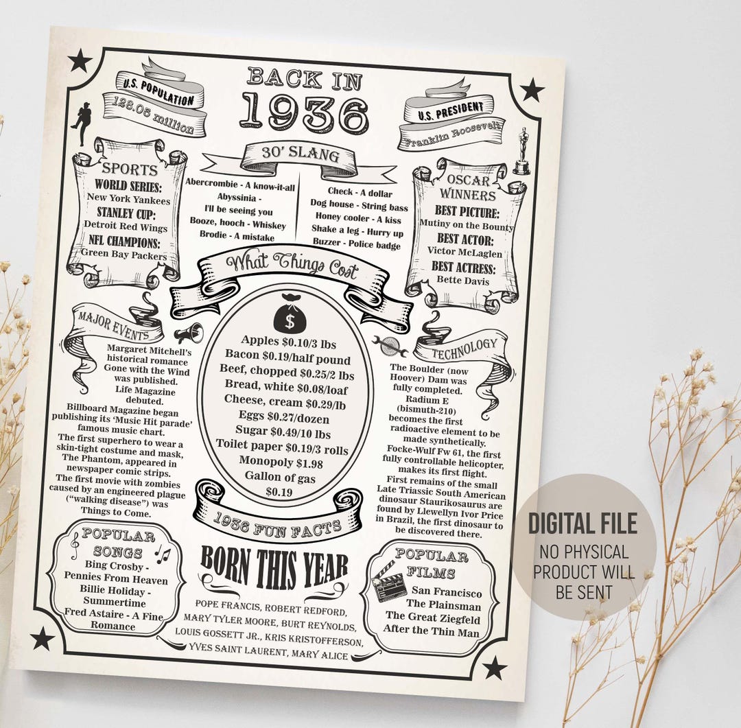 Year 1936 Vintage Birthday Poster, Fun Facts Newspaper, Back in 1936 ...