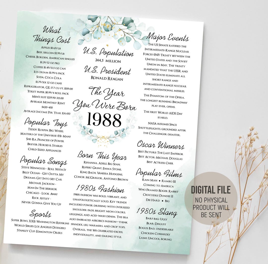 1988 Year You Were Born Poster, Mint Green, Digital Printable Download ...