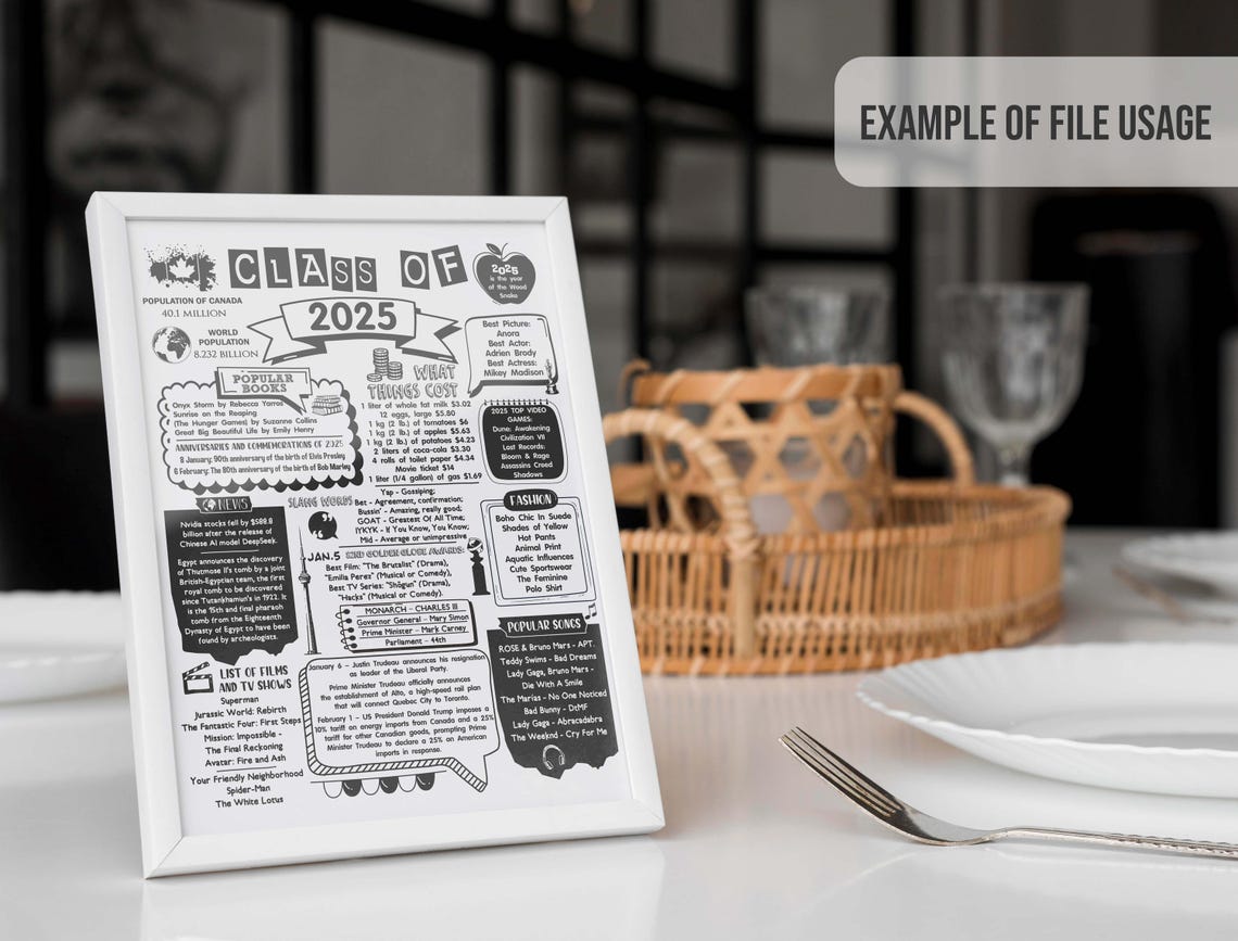 Canada Class of 2025 Fun Facts Sign, 2025 in Review Poster, the Year ...