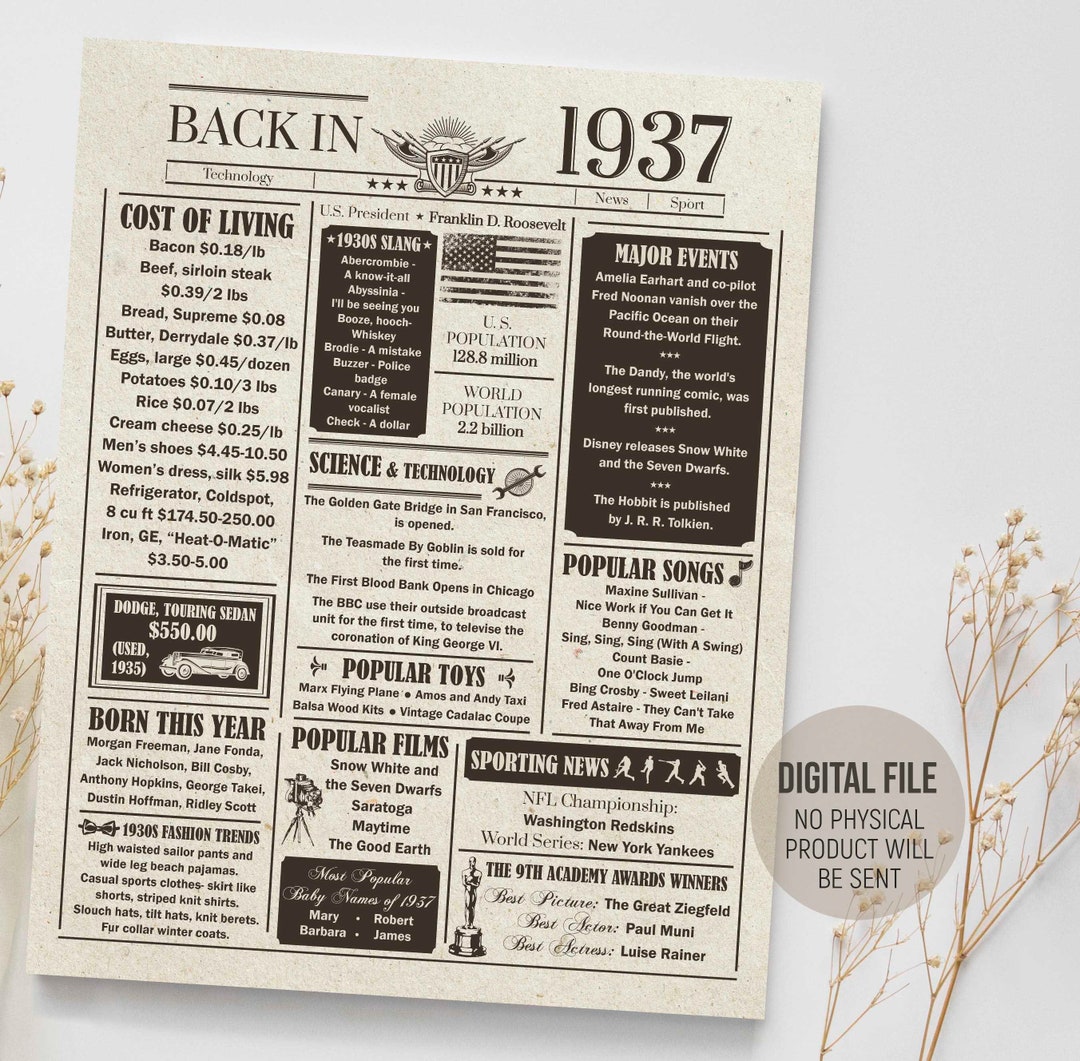 Back in 1937 Fun Facts Poster, Birthday Party Decorations, Birth ...