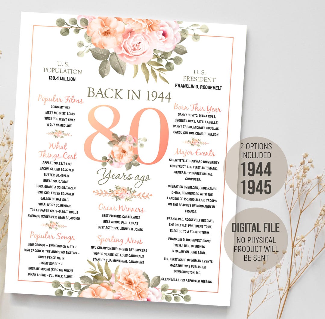 80th Birthday Party Decoration, 1944 1945 Fun Facts Poster, Gift Idea ...