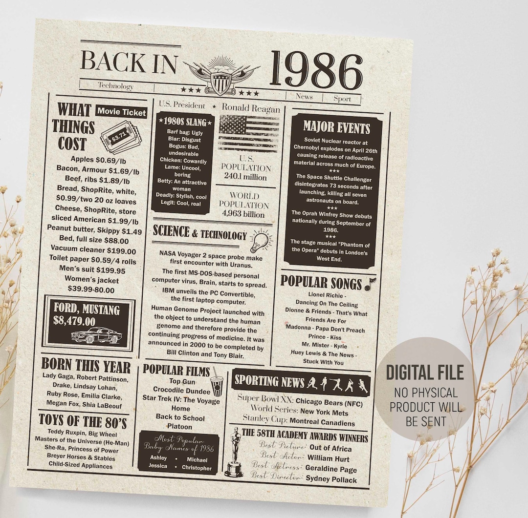 Back in 1986 Fun Facts Poster, Birthday Party Decorations, Birth ...
