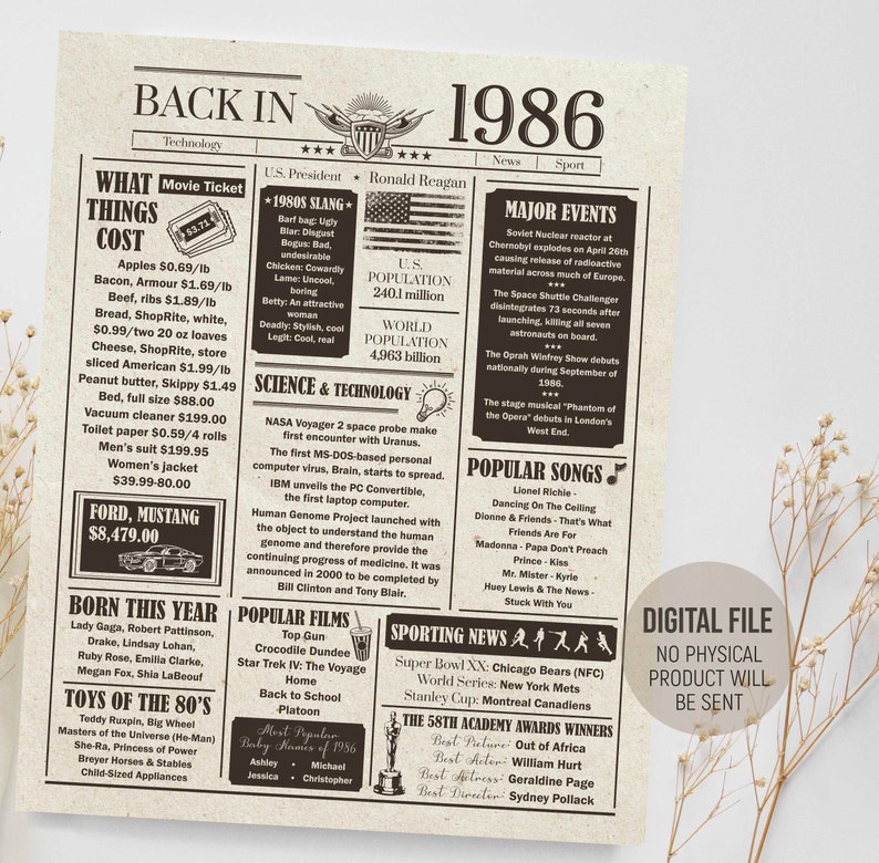 Back in 1986 Fun Facts Poster Birthday Party Decorations - Etsy
