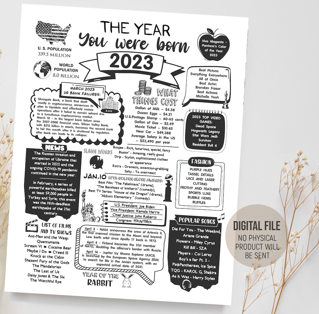 2023 Year You Were Born, Time Capsule Sign, Ideas Baby Book First Year ...