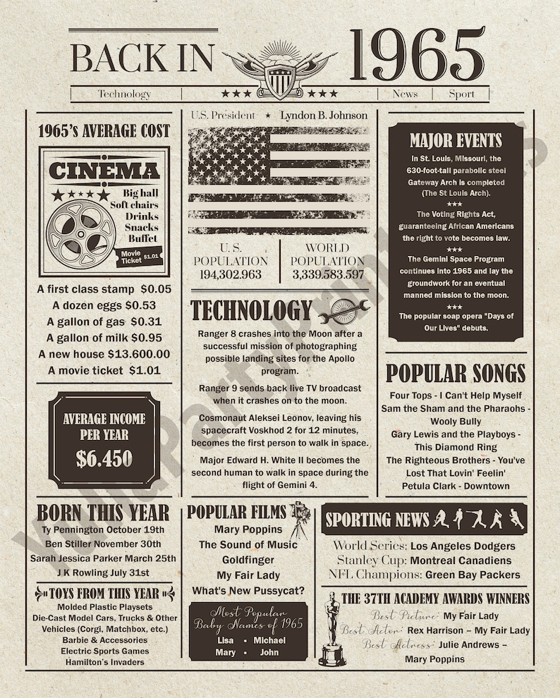 Back in 1965 Fun Facts Poster, Birthday Party Decorations, Birth ...
