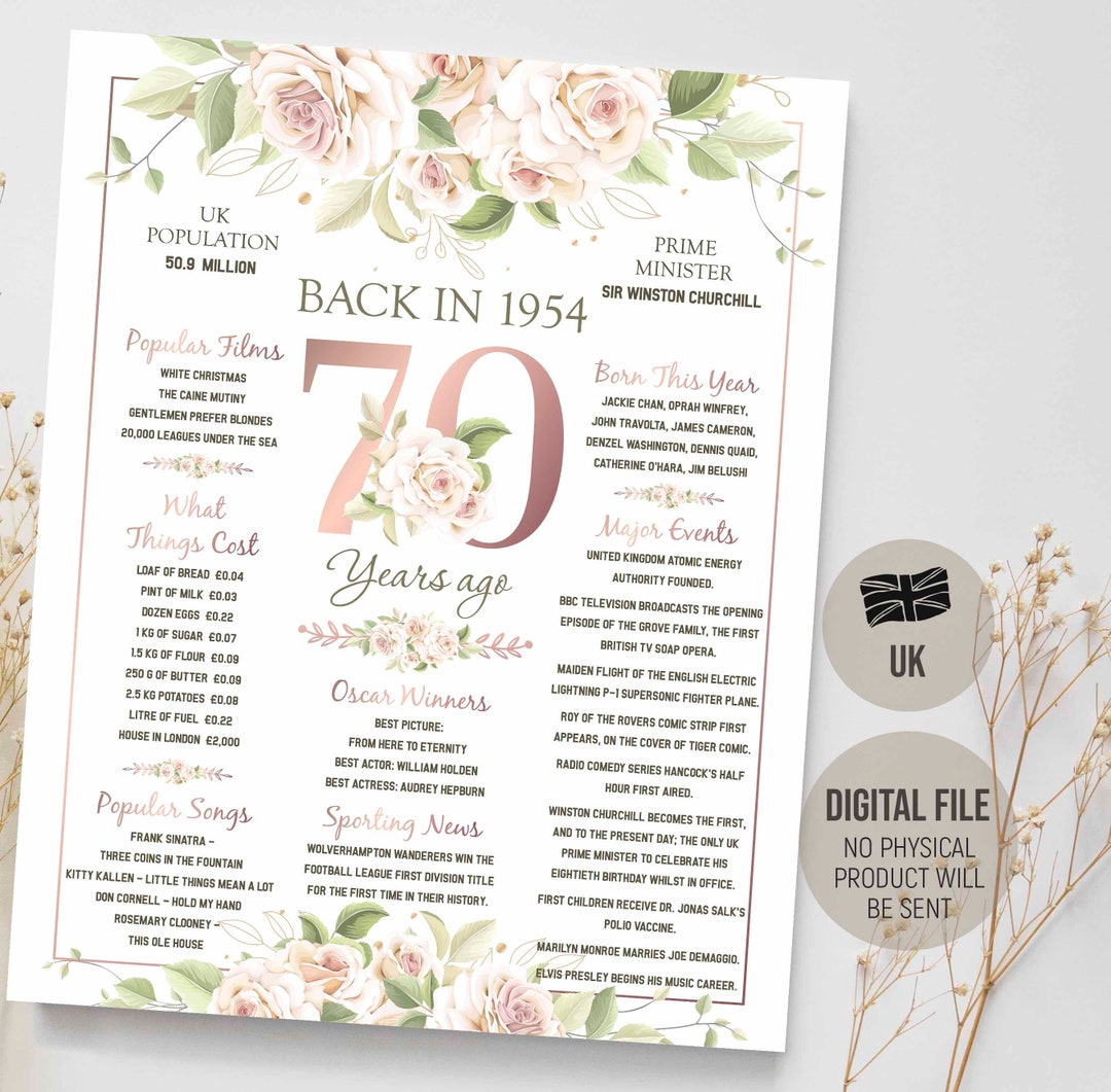 UK Back in 1954 Fun Facts Sign, 70th Birthday Poster, Party Decorations ...