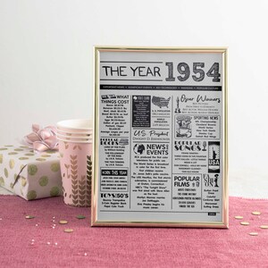 The Year 1954 in Review, Party Decorations, Back in 1954 Fun Facts ...