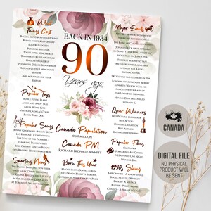 Canada Back in 1934 Fun Facts Sign, 90th Birthday Poster, 90 Birthday ...