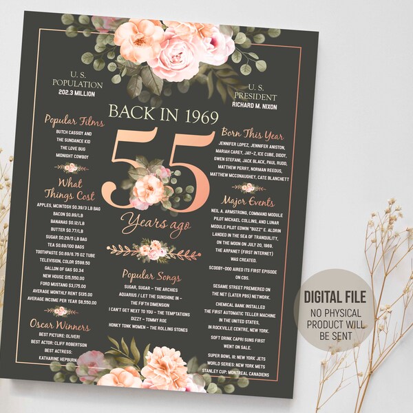 55th Birthday Table Decorations - Etsy