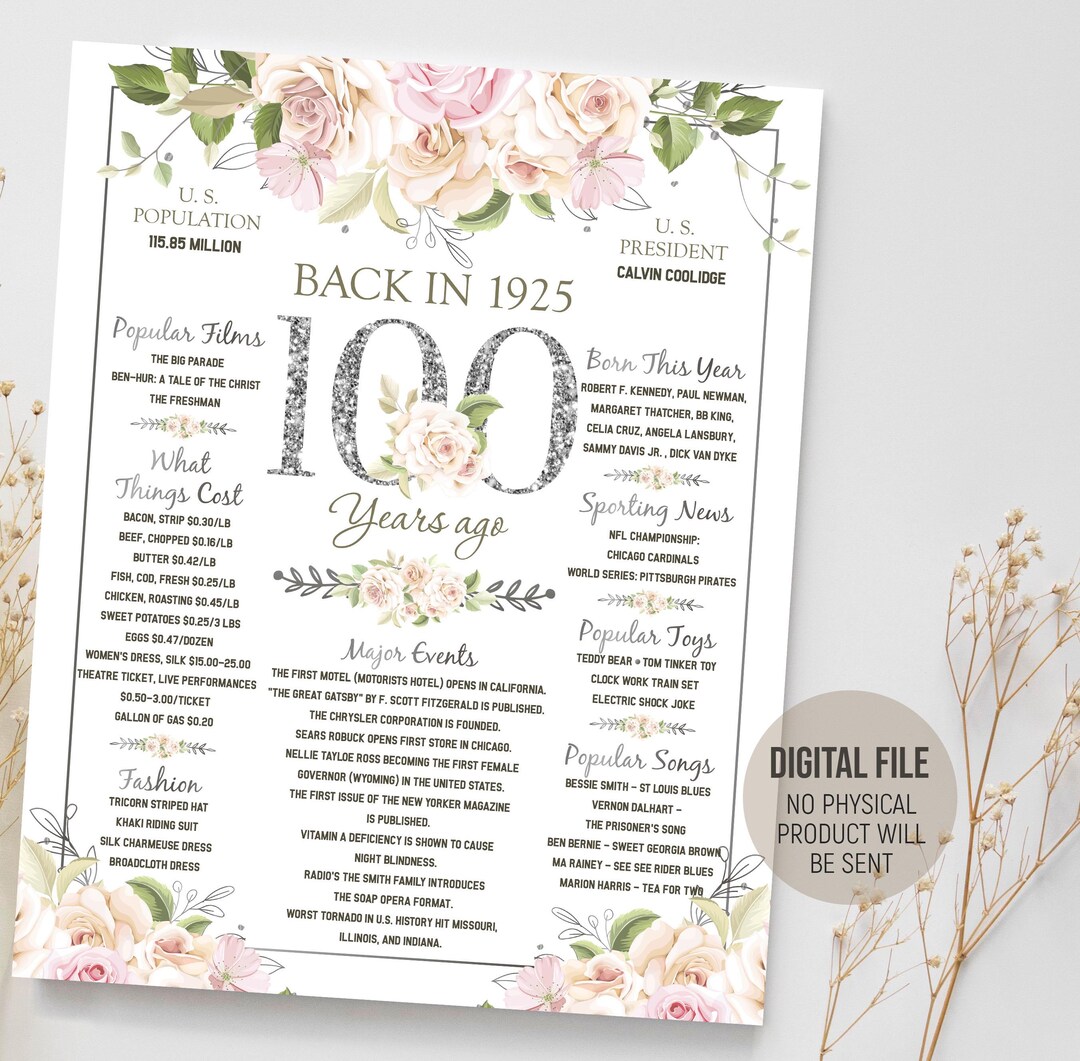 Back in 1925 Poster, 100th Birthday Sign, the Year 1925 Fun Facts Board ...