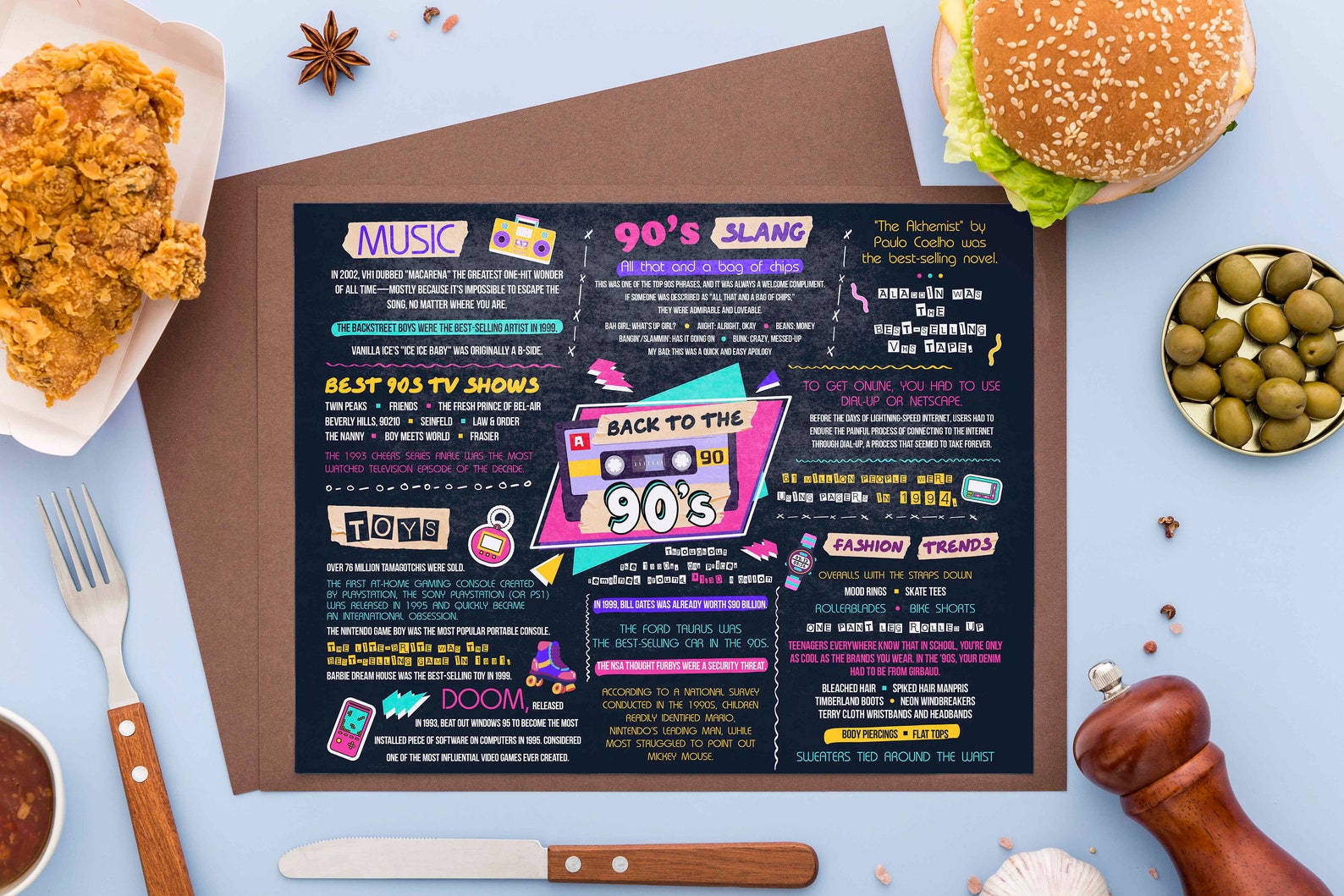 90s Theme Party Decorations, Back to the 1990s Fun Facts Poster ...