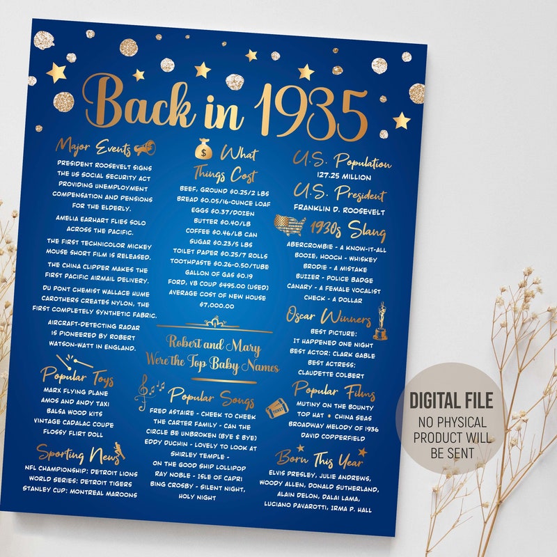 Back in 1935 Poster - Etsy