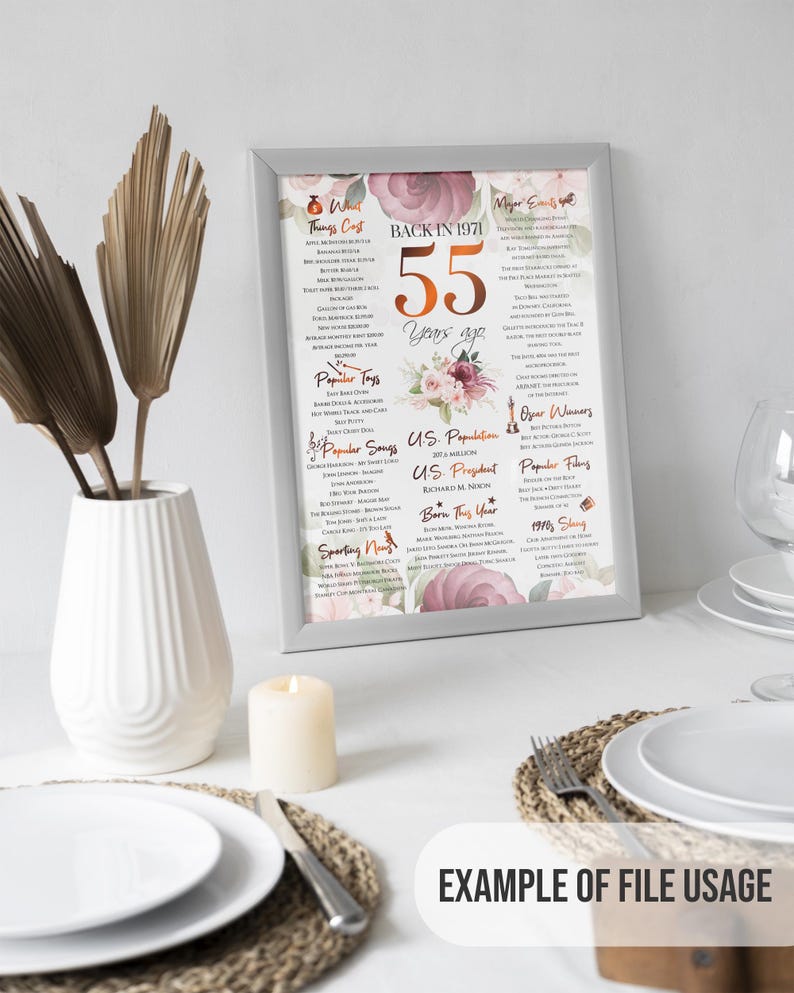 55th Birthday Poster, 1970 | 1971 Fun Facts, Digital Printable Download ...
