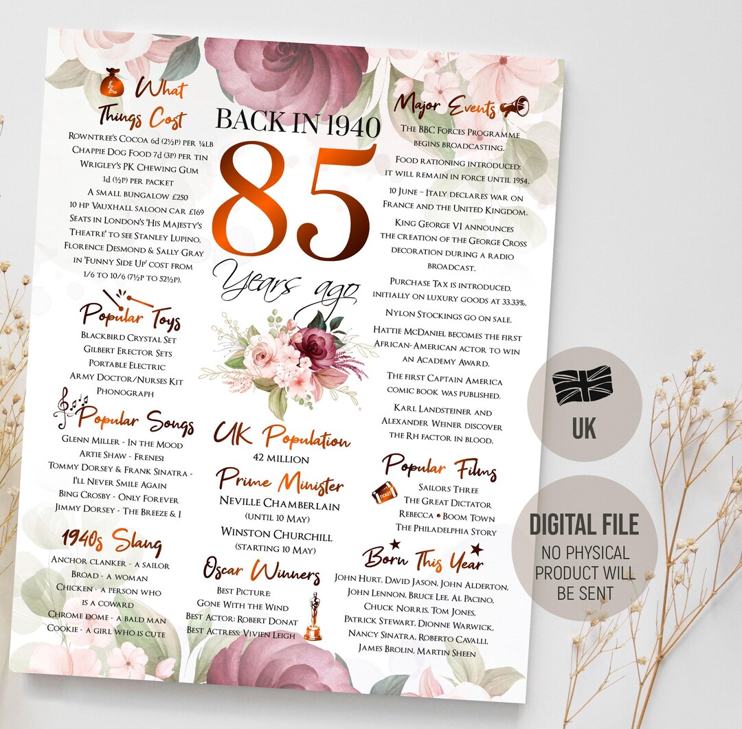 UK 1940 Fun Facts Sign, 85th Birthday Gift, Britain Back in 1940 Poster ...