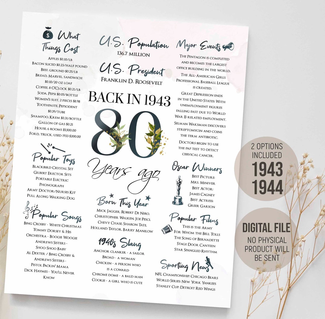 80th Birthday Sign Back in 1943 1944 in Review Poster 80 - Etsy Australia