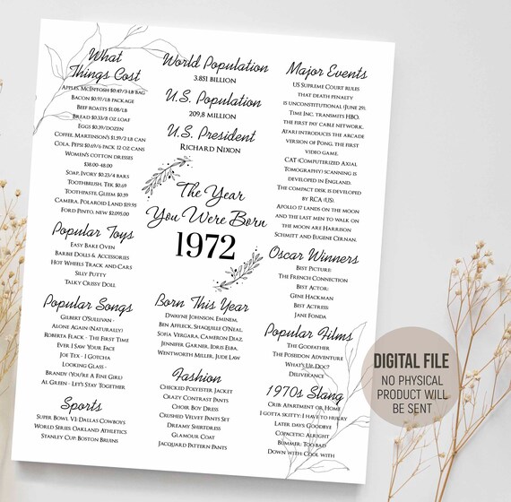 The Year You Were Born 1972 Fun Facts Poster 50th Birthday - Etsy