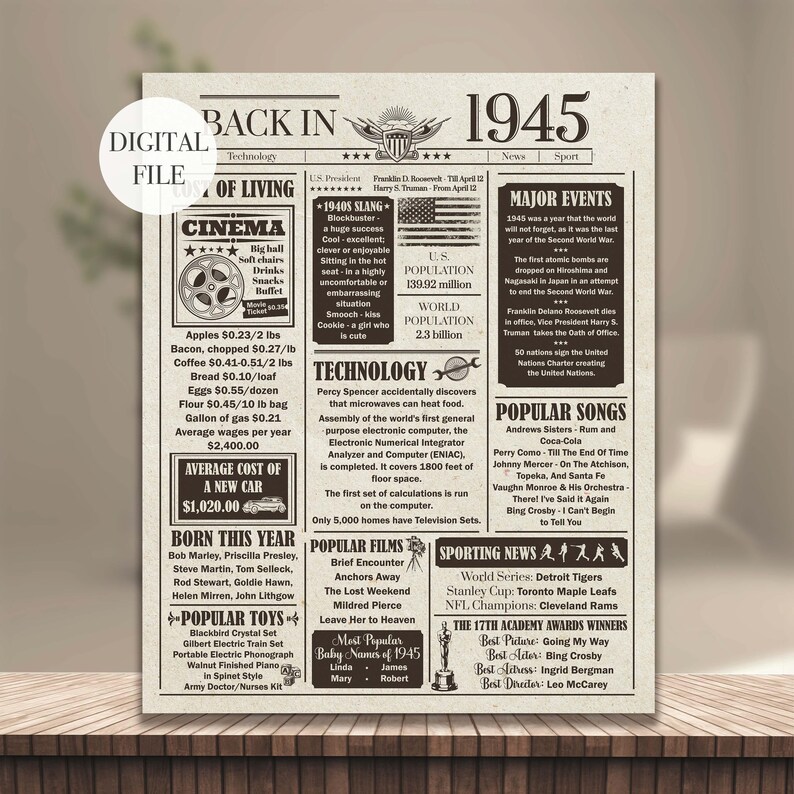 Year 1945 in Review Fun Facts Newspaper Poster, Digital Printable ...