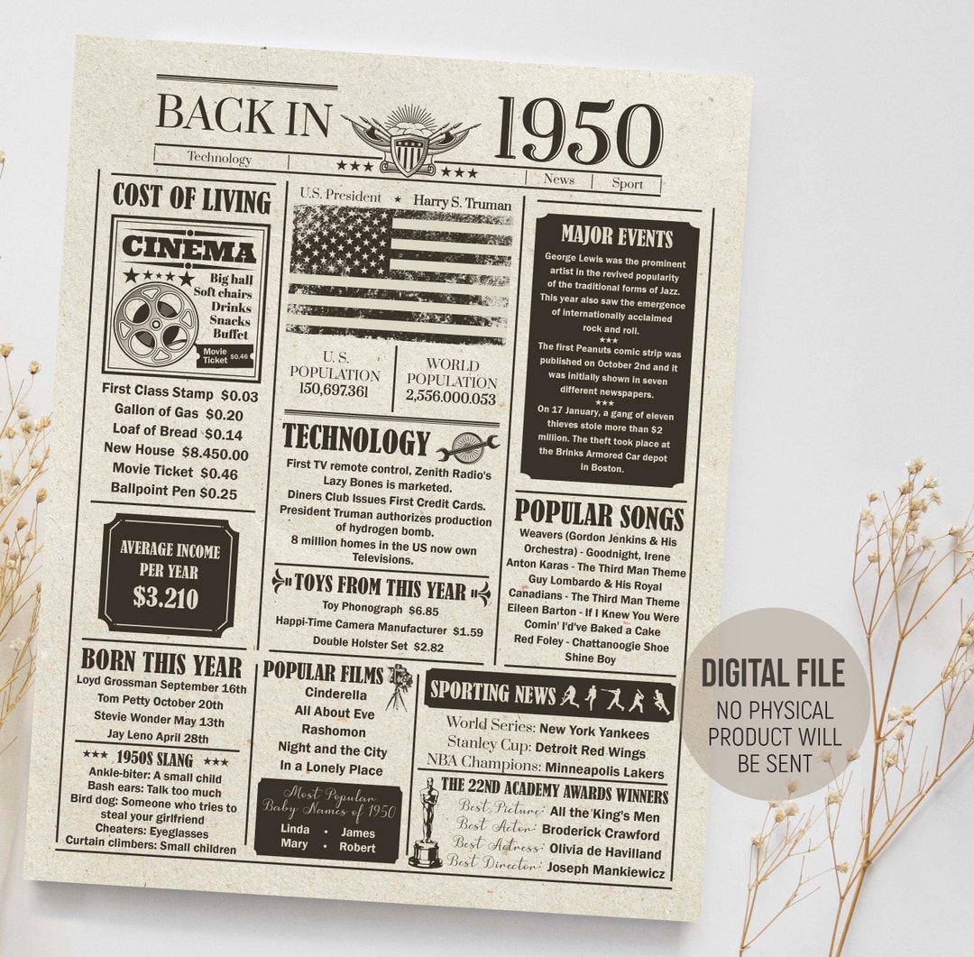 Back in 1950 in Review, Birthday Newspaper Sign, the Years Ago Poster ...