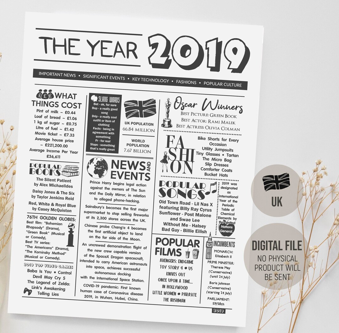 UK the Year 2019 Time Capsule, Born in 2019 in Review Sign, Back in ...